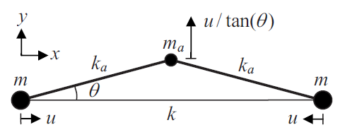 Weight Compensation Mechanism for an Elastic Metamaterial - Yigit ...